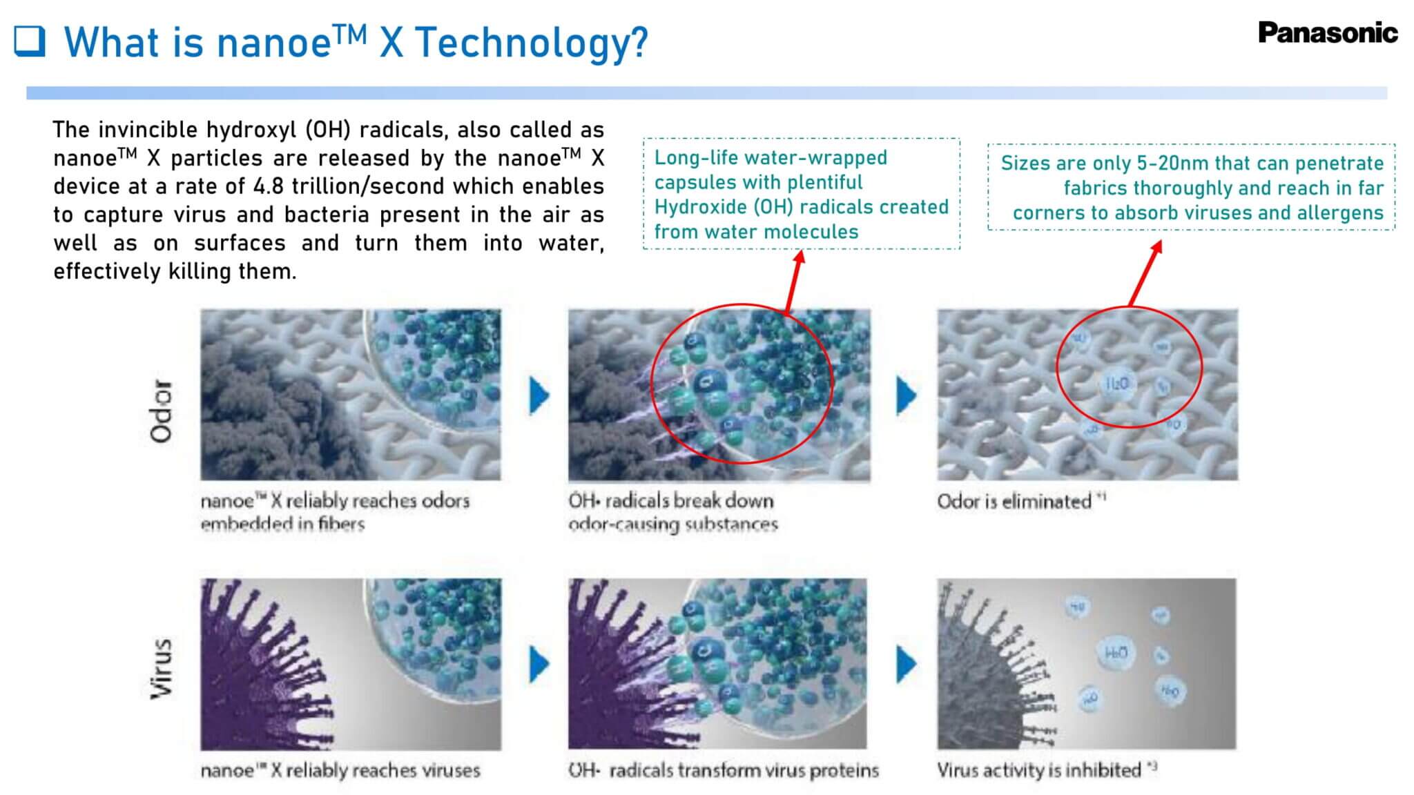 Air-E Ceiling-Mounted NanoeX Generator - VServe