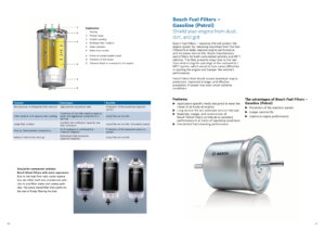 Bosch Automotive Filters - VServe