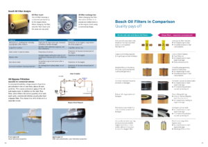 Bosch Automotive Filters - VServe