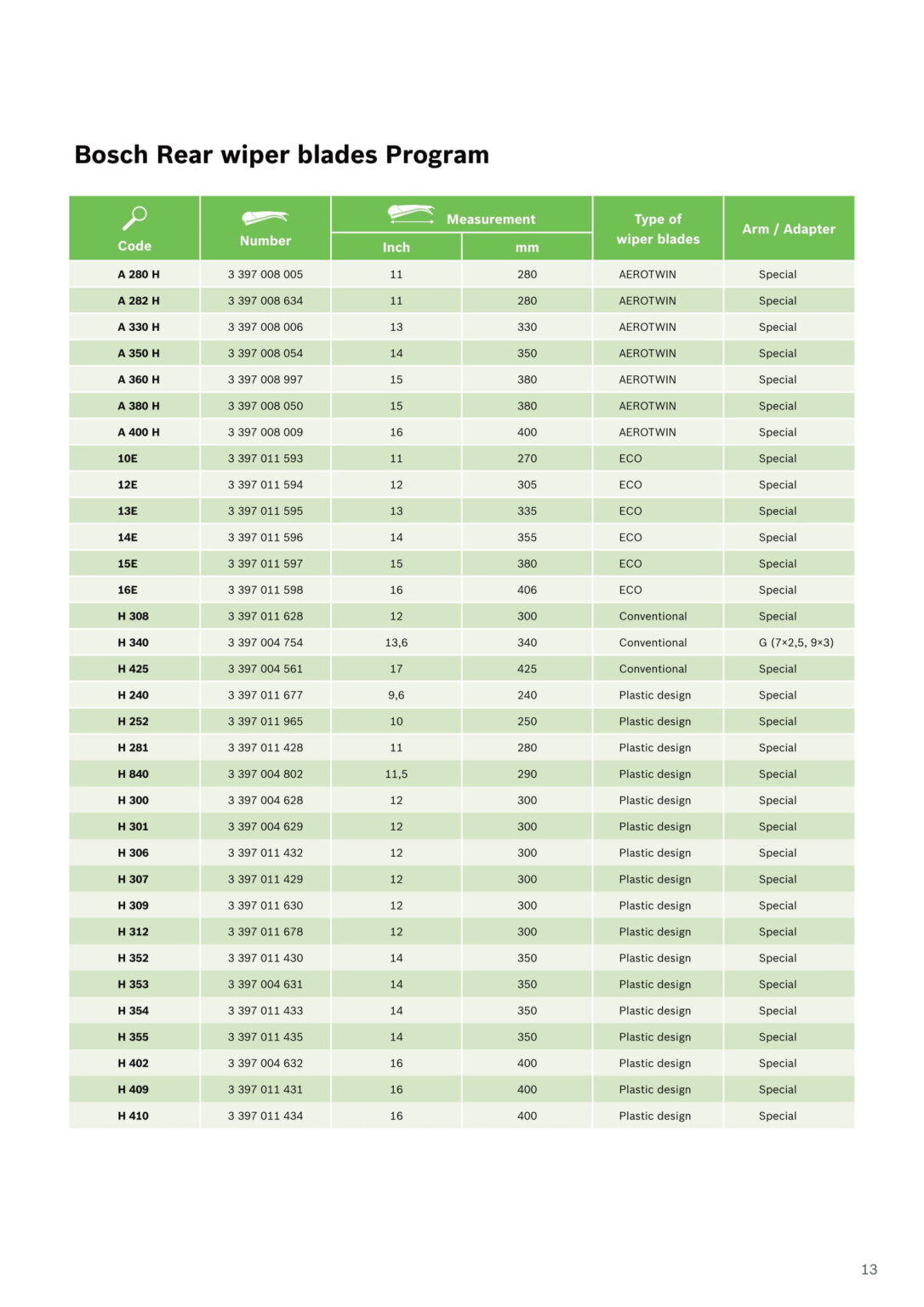 Bosch Wipers - VServe