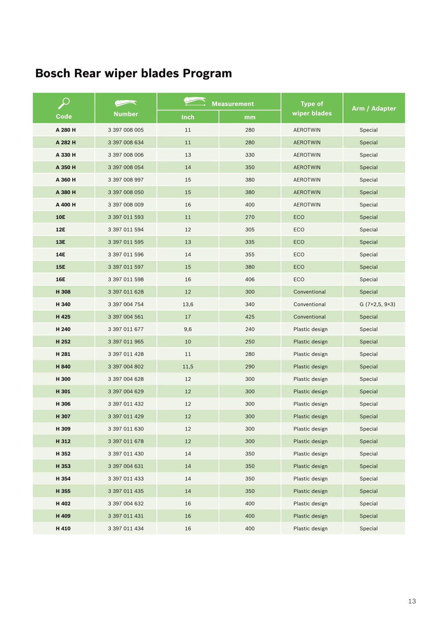 Bosch Wipers - VServe