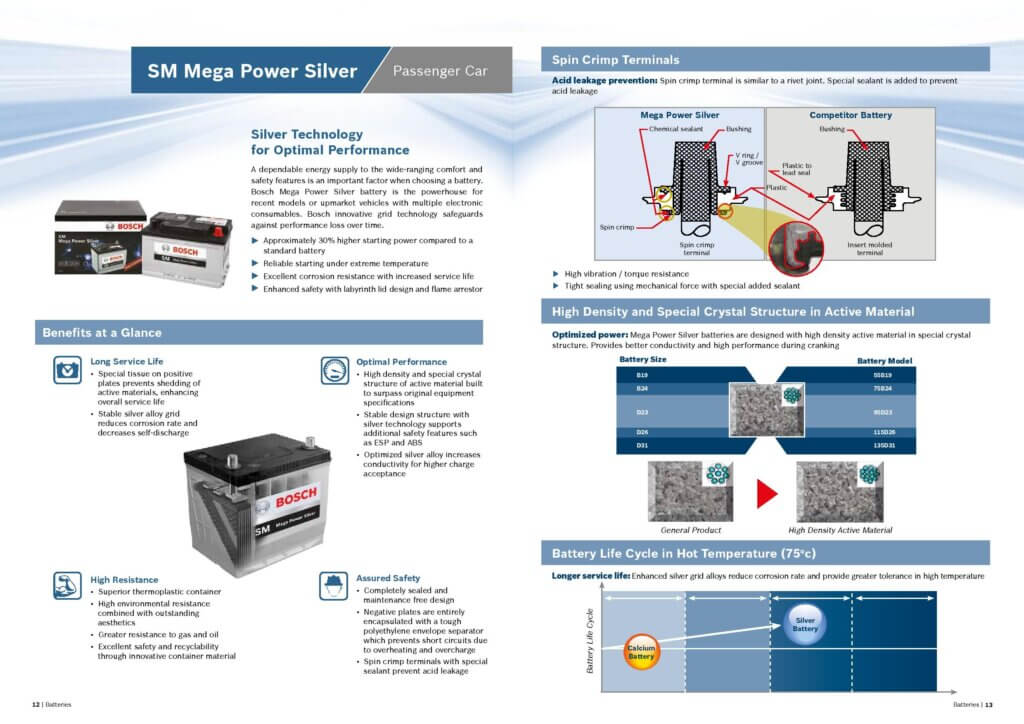 Bosch Batteries - VServe