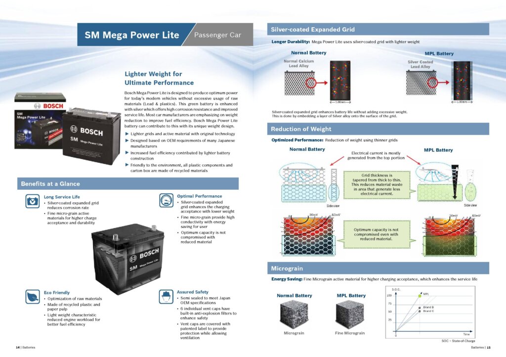 Bosch Batteries - VServe