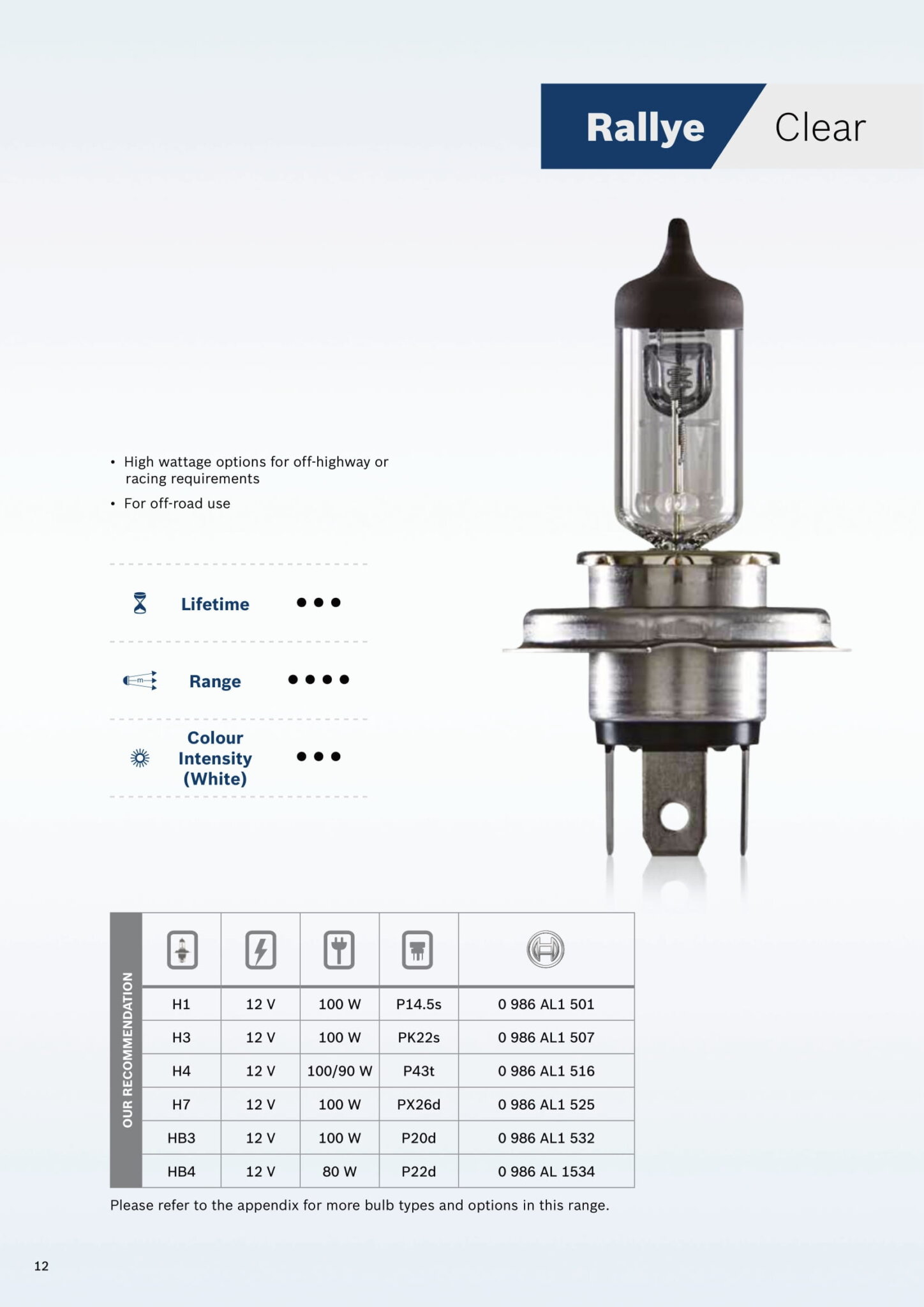Bosch Bulbs - VServe