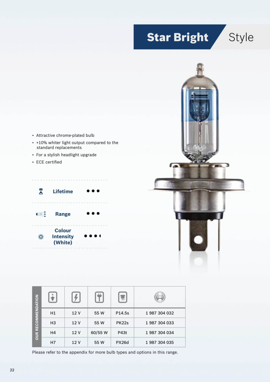 Bosch Bulbs - VServe