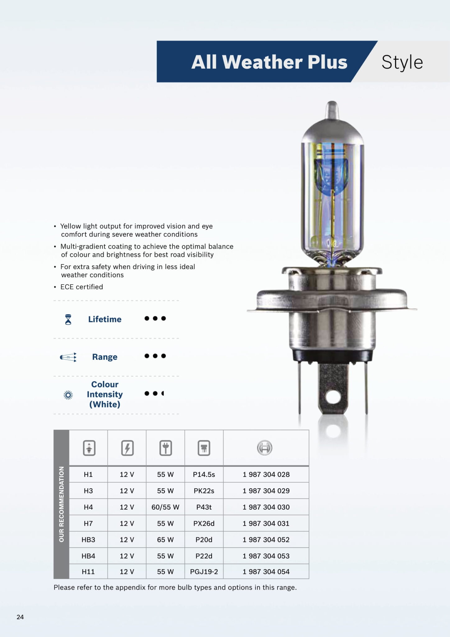 Bosch Bulbs - VServe
