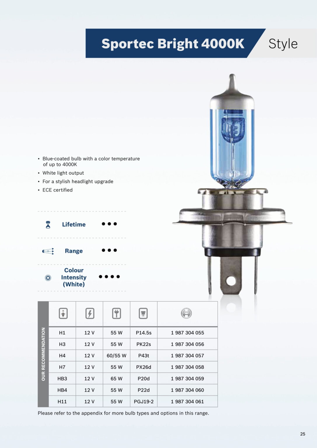 Bosch Bulbs - VServe