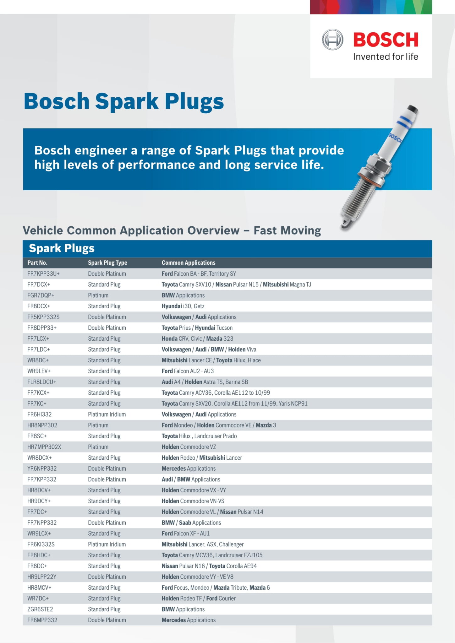 Bosch Spark Plugs - VServe